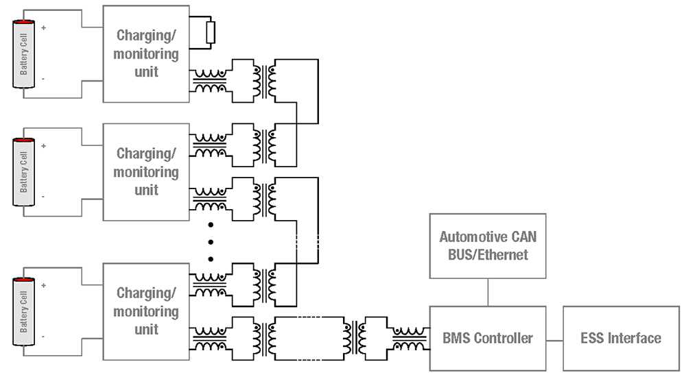 Isolated SPI | Applications & Industries Guide | Würth Elektronik